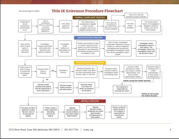 Title IX Grievance Procedure Flowchart - MAEC